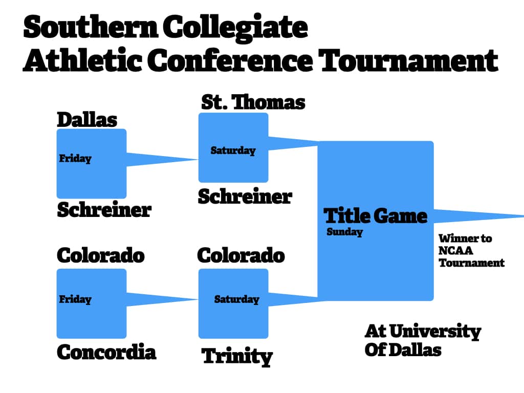 CJ Ward turns in season-best night to lead Schreiner into SCAC ...