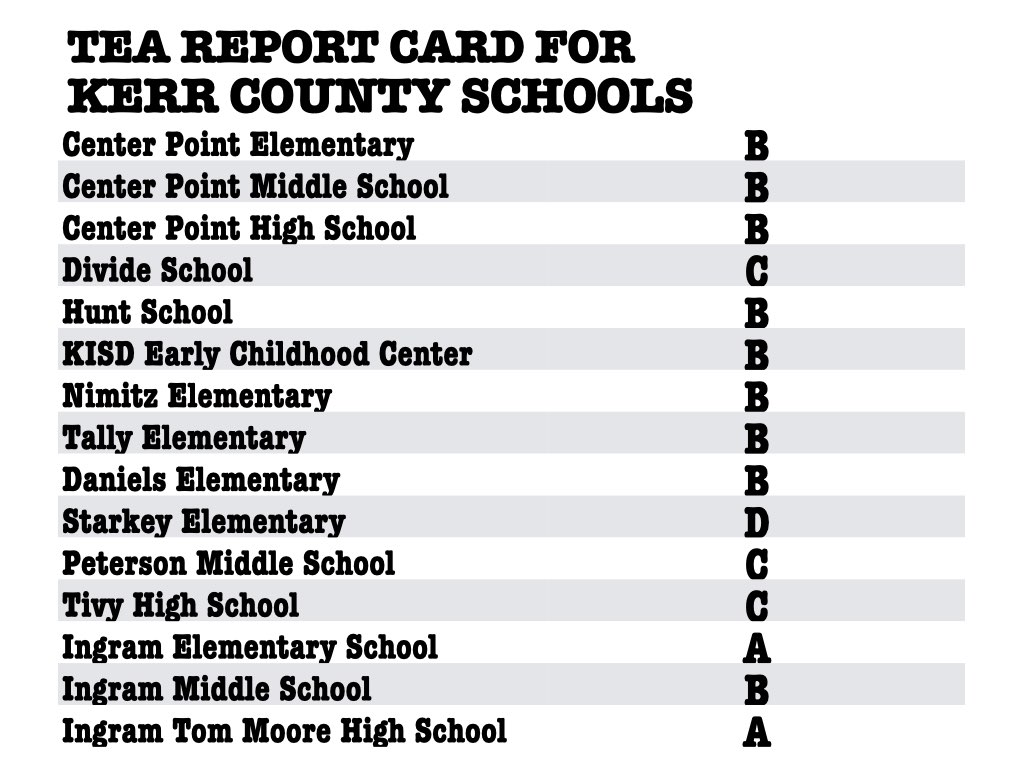 Mixed results for Kerr County school districts in TEA accountability ...